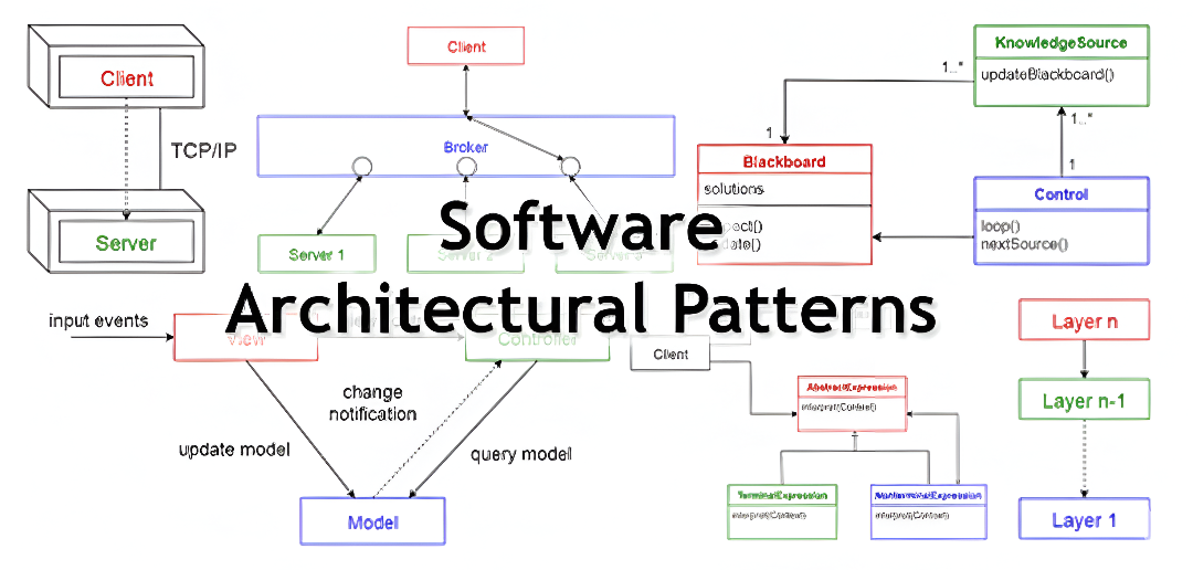 End-to-End Software Development in Tamil Nadu